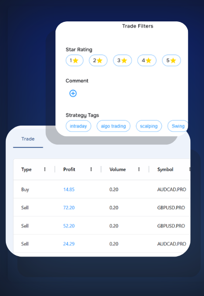 Online Trading Journal | Free Trading Journal Software | TraderWaves